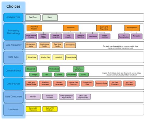 Predictive Analytics 101 Business Analytics 30