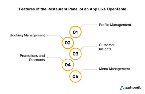 Understanding The Cost To Build A Restaurant Table Reservation App Like