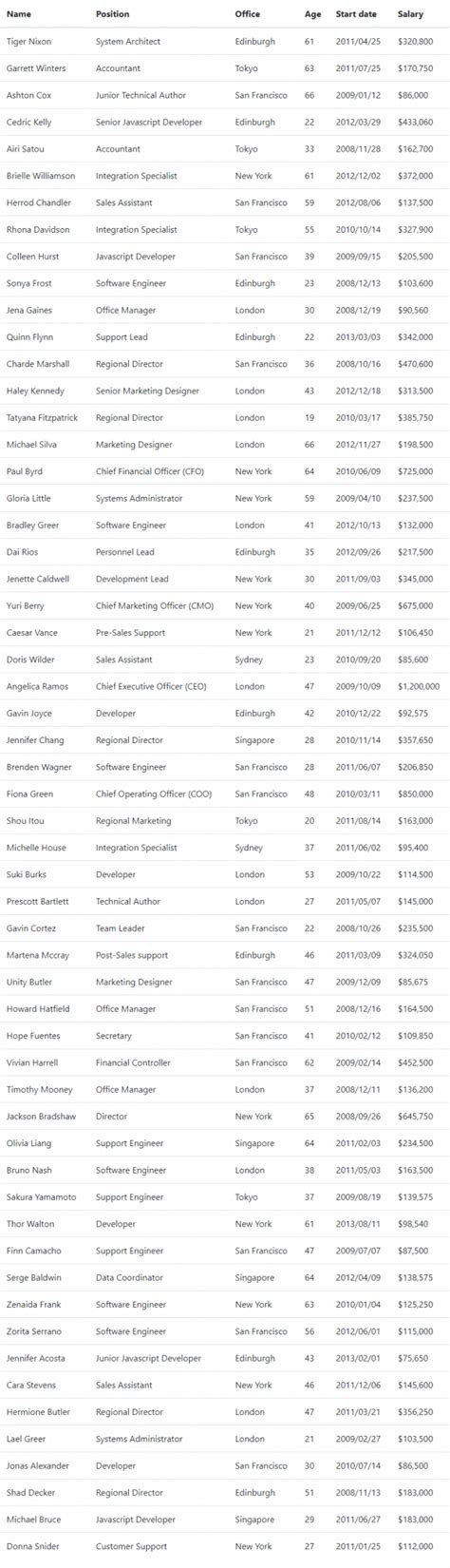 ทำ Table ใหนาใชดวย DataTables BorntoDev เรมตนเรยน เขยนโปรแกรม ขนเทพ