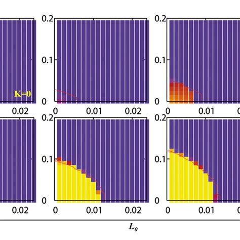 Contour Plots Of The Synchrony Order Parameter ρ For The System Of Eqs