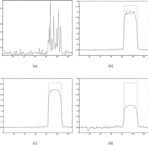 Figure 16 From A New Total Variation Method For Multiplicative Noise