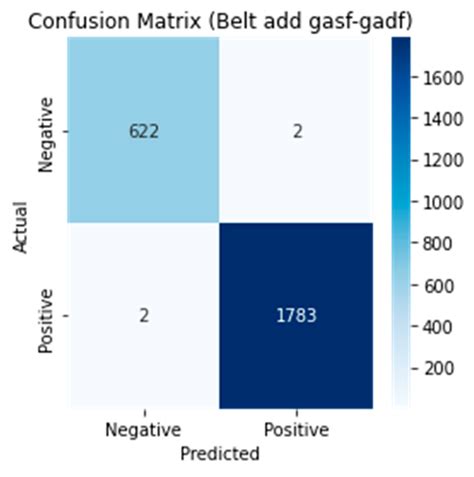 Machines Free Full Text A Multi Input Convolutional Neural Network
