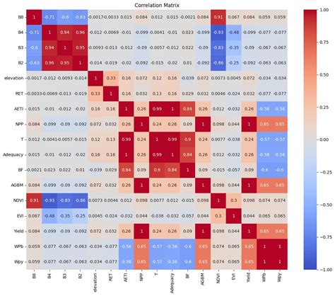 Agtech Deeplearning Cropyieldprediction Precisionagriculture Osman O A Ibrahim