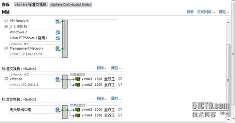 将标准交换机迁移到vsphere Distributed Switch51cto博客交换机上的标准交换