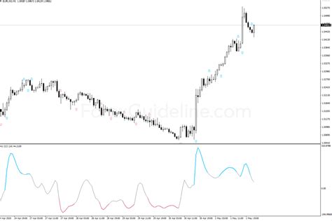 Cci Nrp Mtf Advanced Alerts Indicator