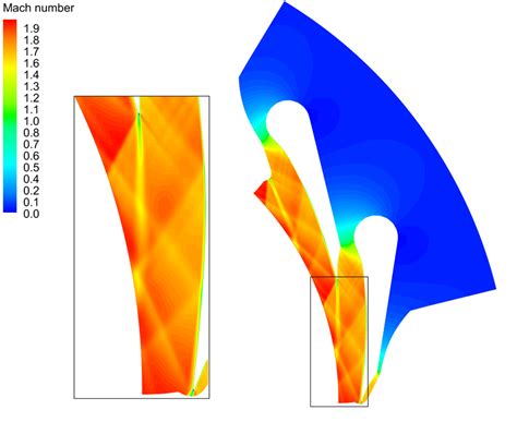 Contours Of Absolute Mach Number Predicted By Cfd For The Toluene