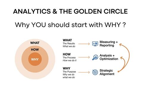 Dataanalyst Dataanalysis Thegoldencircle Startwithwhy Dataanalytics Varun Sagar Theegala