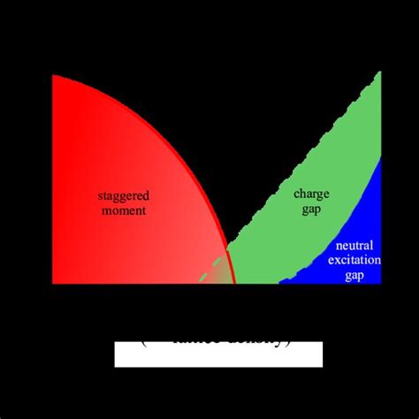 Schematic Phase Diagram Adapted From Numerical Simulations Phase Download Scientific Diagram