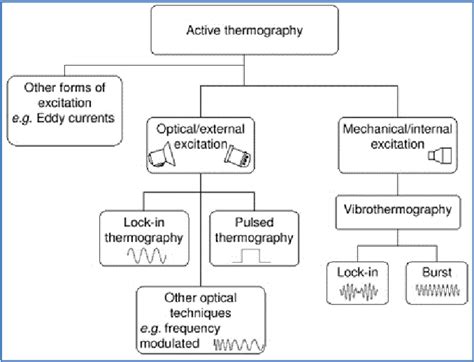 Figure 3 From Application Of Lock In Thermography For Detecting Leakage Defects In Historic