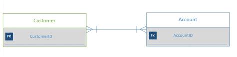 Solved Maximum Cardinality Of Customer Minimum Chegg