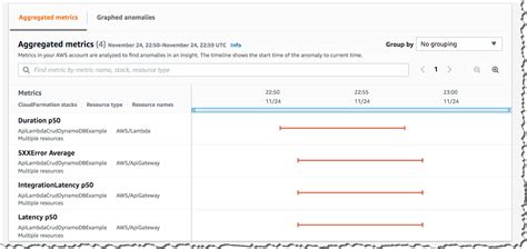 New Amazon DevOps Guru Helps Identify Application Errors And Fixes AWS News Blog