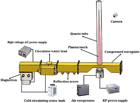Schematic Diagram Of A Prototype Microwave Air Plasma Jet Thruster A Download Scientific