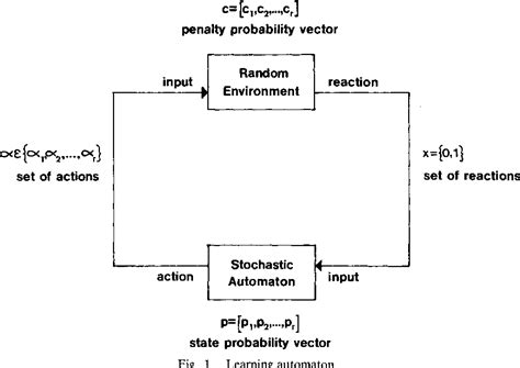 figure 1 from a reorganization scheme for a hierarchical system of