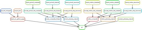 7 Data Preparation Imap Integrated Microbiome Analysis Pipelines