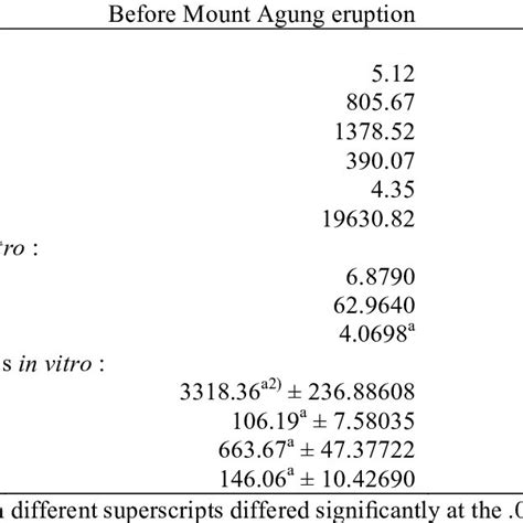 Nutrient Intake Rumen Fermentation And Microbial Protein Synthesis In Download Table