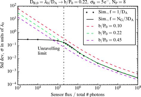Figure 4 From Calibration Of Quasi Static Aberrations In High Contrast Astronomical Adaptive