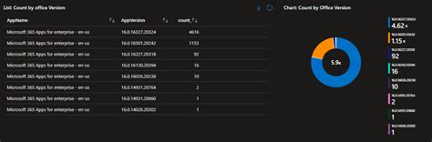 Powershell Dcr Log Analytics For Windows Endpoints Part 11
