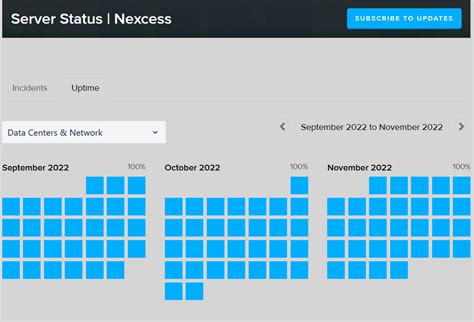 8 Things To Check For To Avoid An Ecommerce Website Crash Nexcess