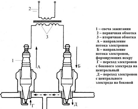 120 мотор (16 клапанный): характеристики двигателя ВАЗ 2112, 2110 ...