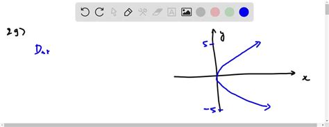 ⏩solveddraw The Graph Of A Relation Whose Domain Is A Single Real