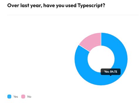 历史性的时刻！opentiny 跨端、跨框架组件库正式升级 typescript，10 万行代码重获新生！ typescript 华为云开源