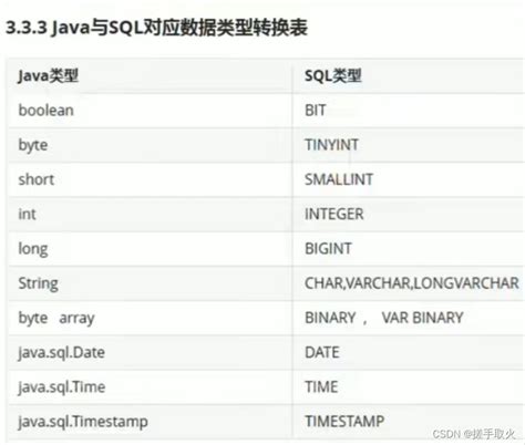 Jdbc对数据库的增删改查，以及通用的增删改查jdbc增删改查int I0 Csdn博客