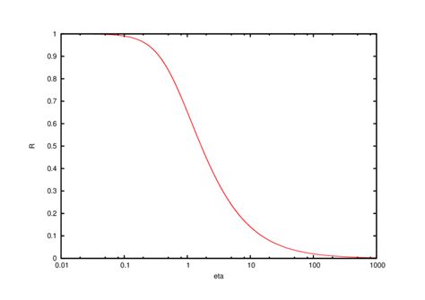 R as a function of η Download Scientific Diagram