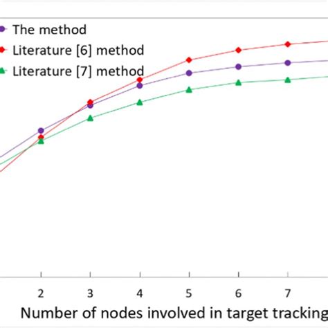 Average Running Time Comparison Chart Download Scientific Diagram