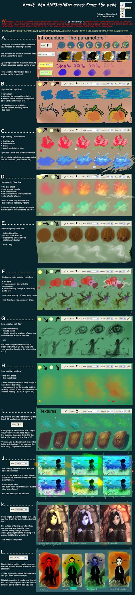Different Brush Parameters And How They Affect Texture Linequality Colour Digital Painting