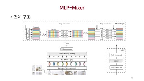 Paper Review An All MLP Architecture For Vision ArXiv2021 YongJun S