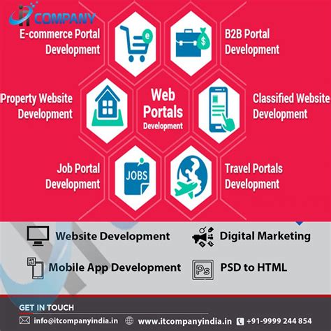It Company India On Linkedin Hiresoftwaredevelopers