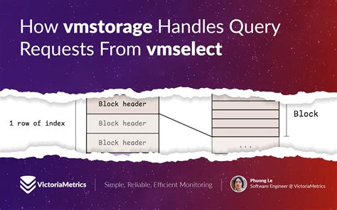 How Vmstorage Handles Query Requests From Vmselect