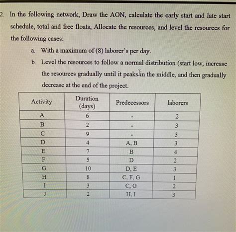 2 In The Following Network Draw The Aon Calculate The Early Start