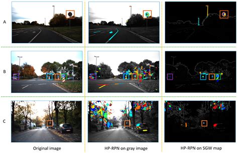 Sensors Free Full Text Improved Faster R CNN Traffic Sign Detection Based On A Second Region