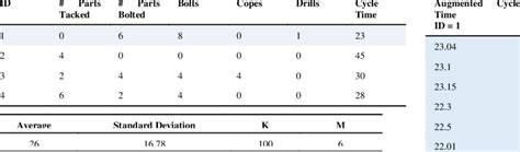 fitting station sample collected data and augmentation process