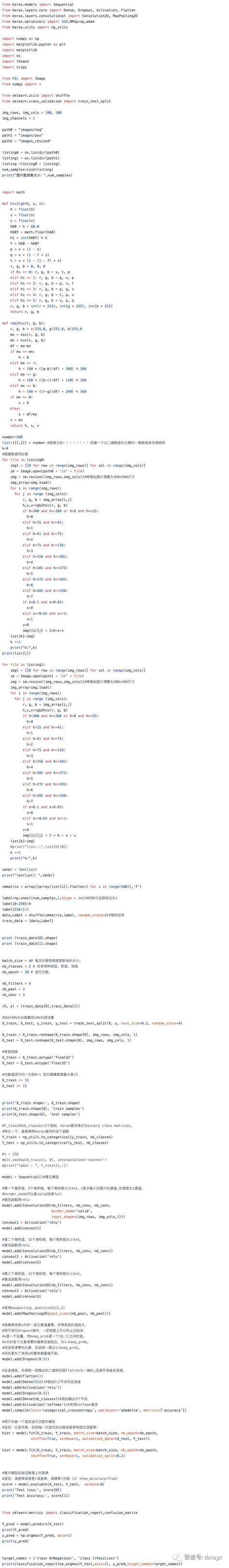基于卷积神经网络的图像情感分析模型，python实现 csdn博客