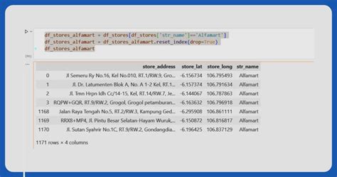 How To Do Geospatial Analysis Using Google Places API And Folium In Python