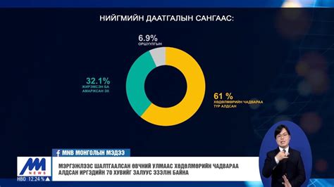 Хөдөлмөрийн чадвараа алдсан ч ажил эрхлэх боломжоор хангах зохицуулалт шаардлагатай байна Youtube