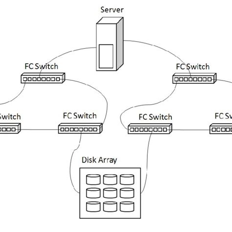 7 Core Edge Topology Download Scientific Diagram