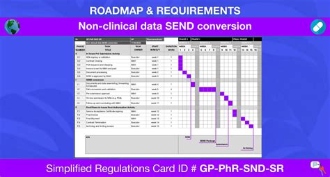 Non Clinical Data Send Conversion Reg Affairs Consulting