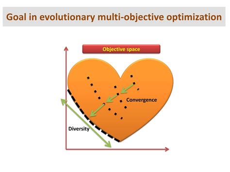 An Introduction To Evolutionary Multiobjective Optimization Algorithms Ppt Download