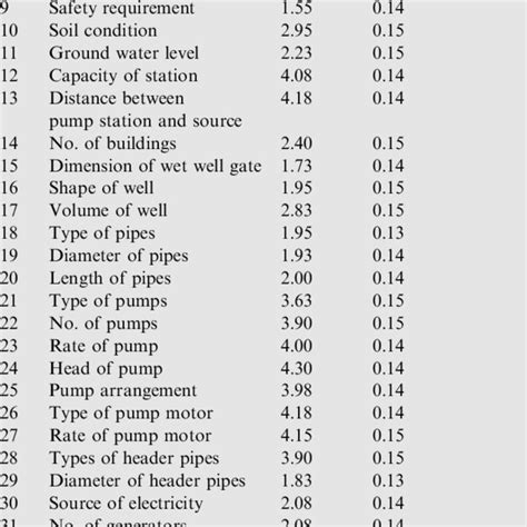 Cost Estimate Classification Matrix [3] Download Table