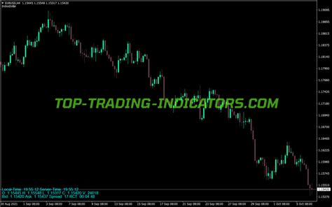 Info Label Indicator • Top Mt4 Indicators Mq4 Or Ex4 • Top Trading ♾️ Best