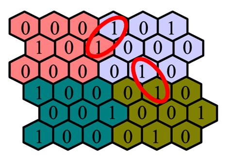 Violations Of The Constraint At Boundaries Download Scientific Diagram