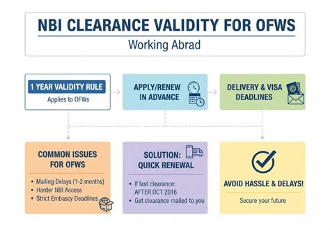 Nbi Clearance Validity Period 2026 Complete Latest Guide
