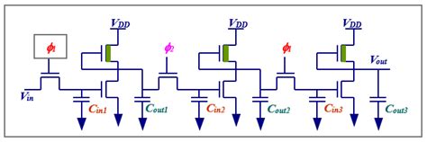 Synchronous Dynamic Circuit Techniques