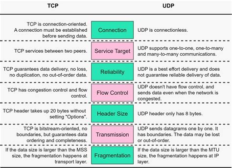 Muhammad Saad On Linkedin Networking Tcp Software