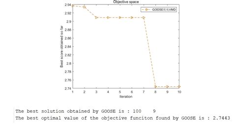 【goose优化vmd】基于鹅算法优化vmd参数，五种适应度函数任意切换，最小包络熵、样本熵、信息熵、排列熵、排列熵互信息熵研究