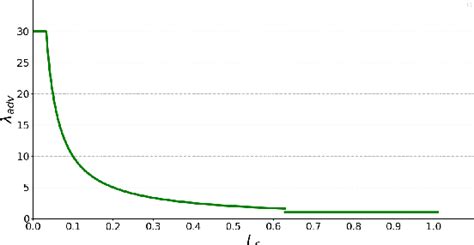 Figure 3 From Domain Adaptation Based Enhanced Detection For Autonomous Driving In Foggy And