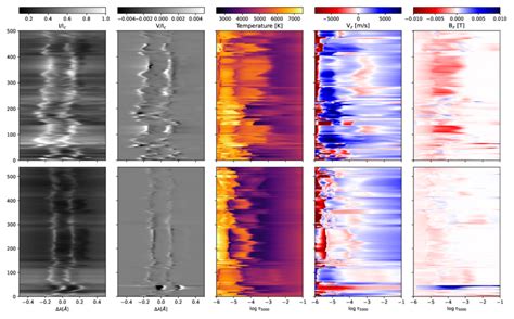 Same As Fig 4 But For The K Shape Clusters 97 Top And 100 Download Scientific Diagram